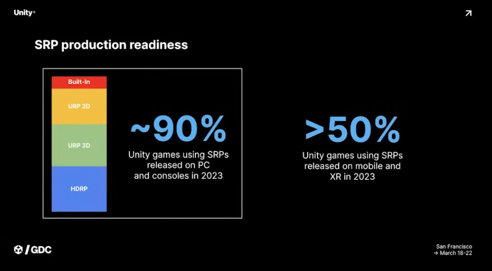 CoreCLR and .NET Modernization - Unite 2024 - Page 7 - Unity Engine - Unity Discussions