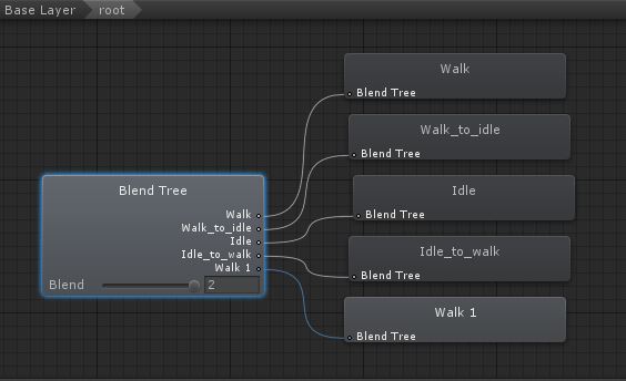 Mecanim 1D Blendtree animation plays twice - why? - Unity Engine - Unity Discussions