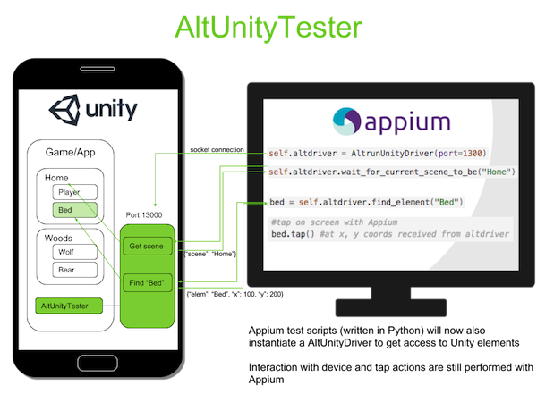 [released] Altunitytester A Testing Tool Or Ui Automation With Apppium Community Showcases