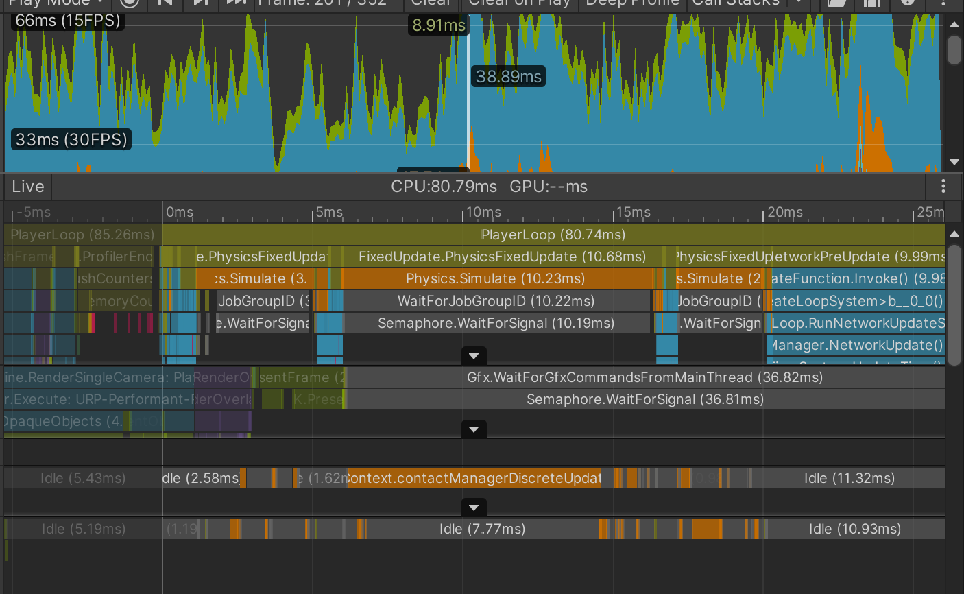 Physics.Simulate (PhysX.PxsContext.contactManagerDiscreteUpdate) is taking too long in profiler ...