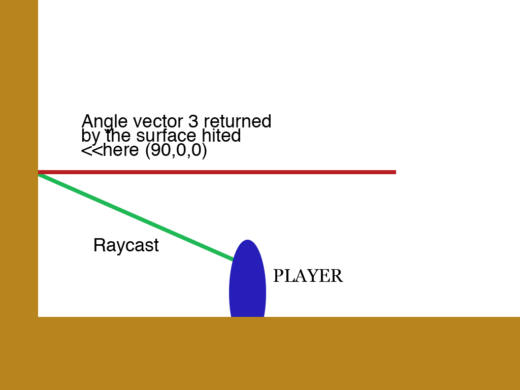 Get The Angle As Vector 3 Of The Surface Normal We Hit Unity Engine Unity Discussions 