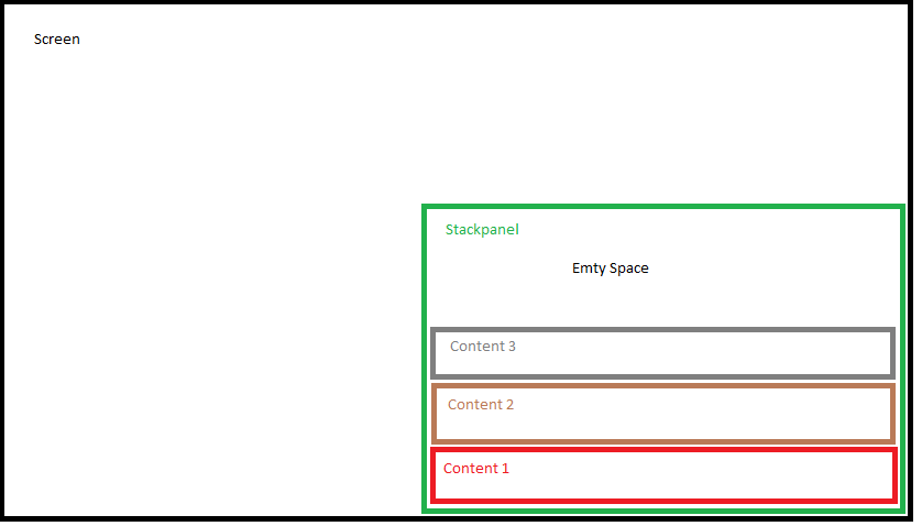 New Ui Stackpanel Layout Container Unity Engine Unity Discussions