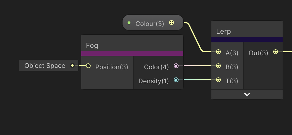 How does Unity fog affect VFX particles? - Unity Engine - Unity Discussions
