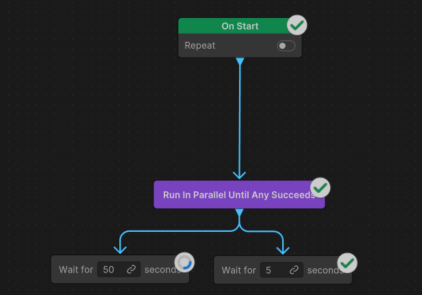 Behavior Graph: Run in Parallel Until Condition Node not bailing the other childs out - Unity ...