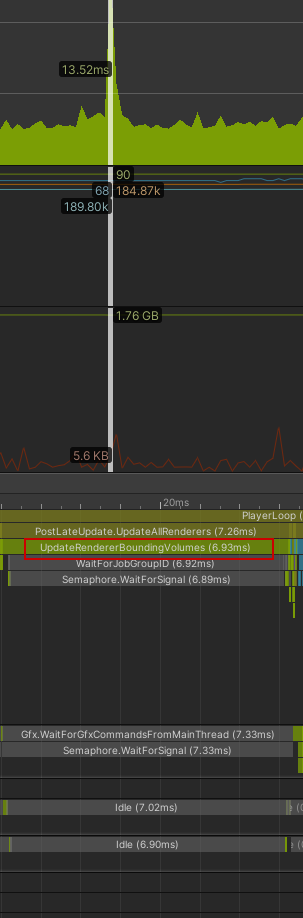 Updaterendererboundingvolumes Spike Unity Engine Unity Discussions 3067