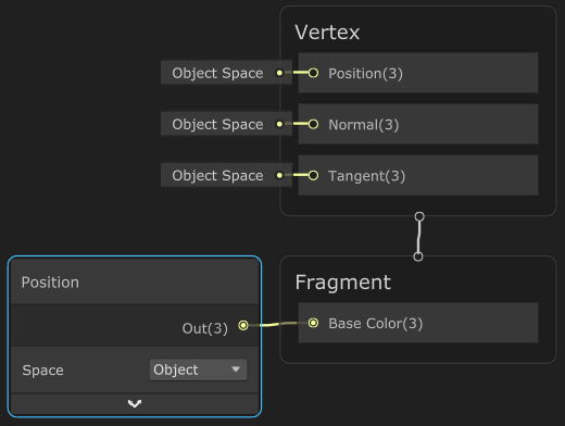 Help Me Understand Position Node In Fullscreen Material Mode Shader Graph Unity Engine