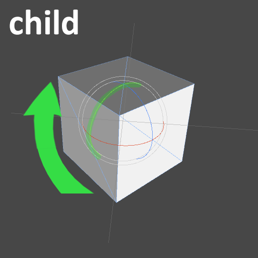 How to rotate an object around the same global axe even when parent rotation is changed - Unity ...