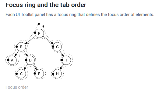 How to implement navigation with UI Toolkit - Unity Engine - Unity ...