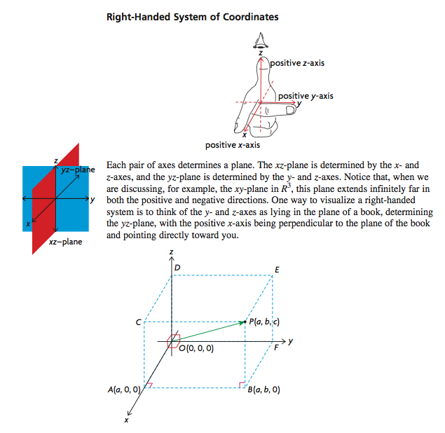Interesting Facts= Unity And Maya Uses Different XYZ Vectors With The ...