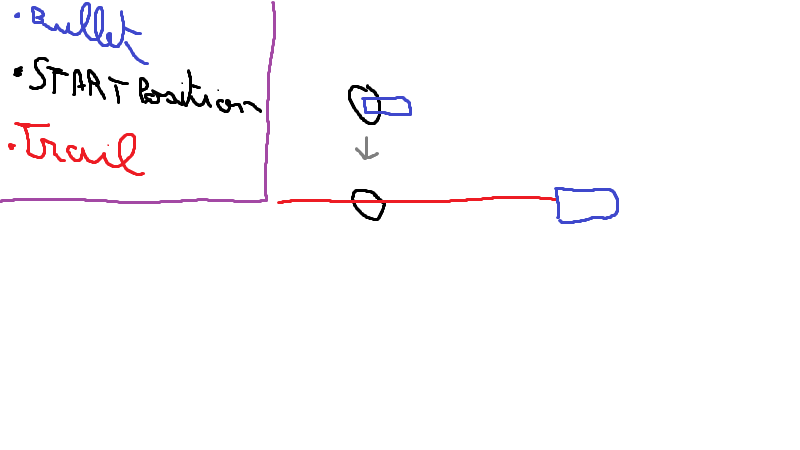 Particle System Emitting Behind Starting Position When Gameobject Moves Unity Engine Unity