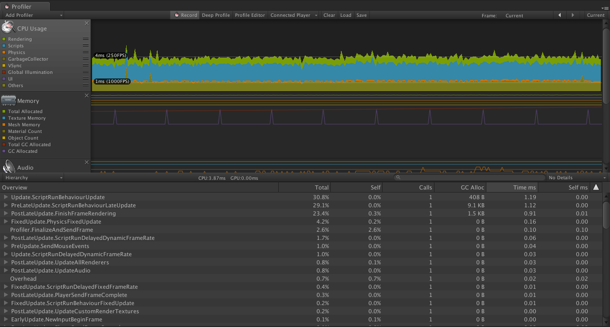 High Cpu Usage Even With Vsync On Unity Engine Unity Discussions 2771