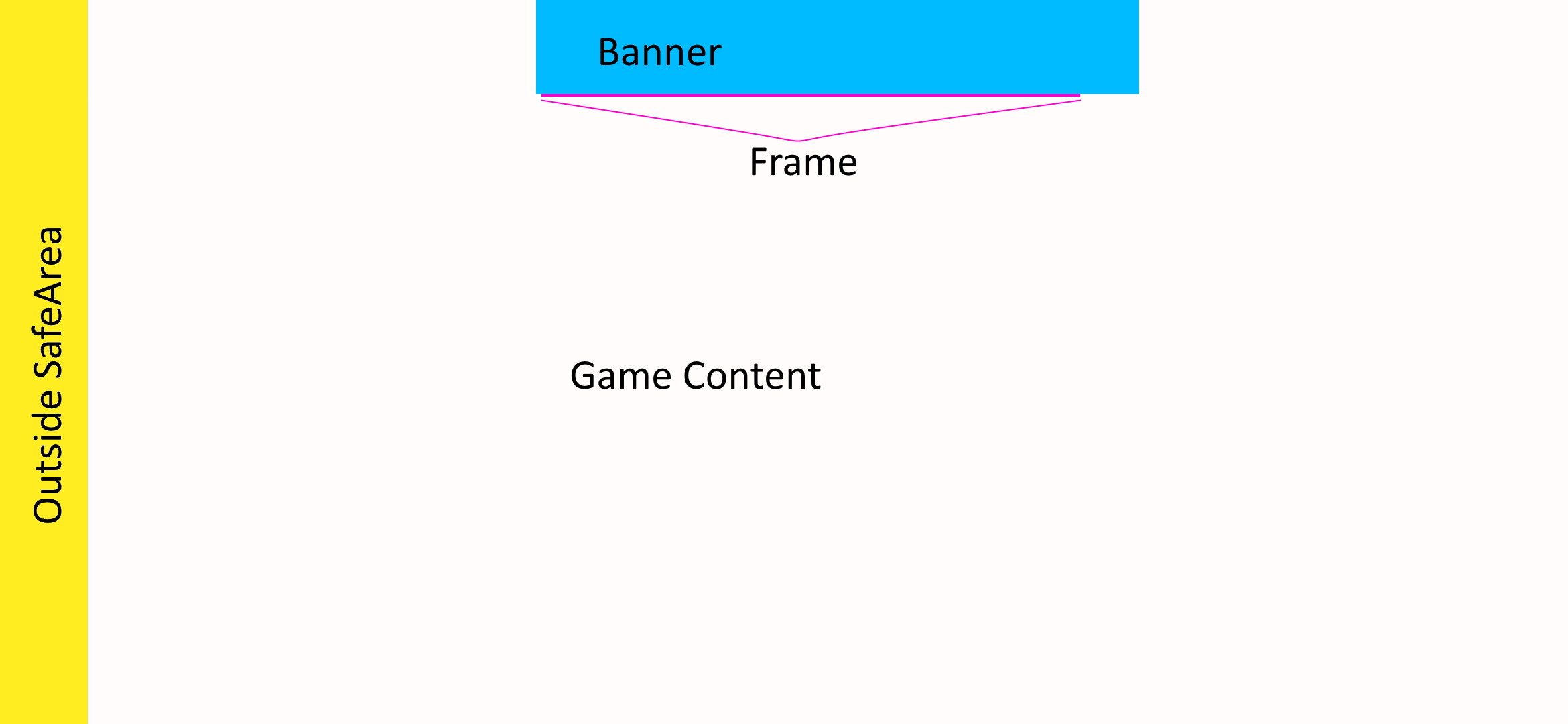 [AdMob] Trouble calculating banner size and position - Unity Engine - Unity Discussions