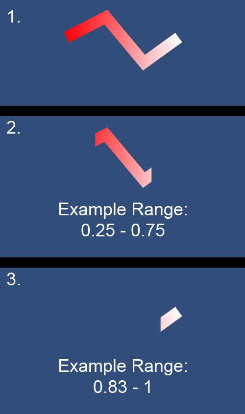 How To Show Only A Part From The Line Renderer Unity Engine Unity Discussions