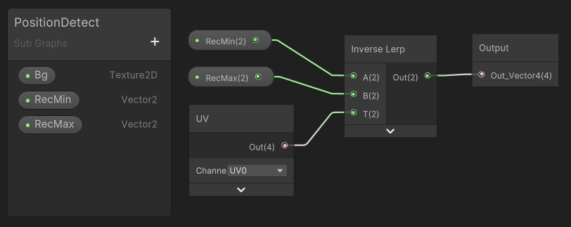 Make a sprite invisible using a shader to apply the texture of what is underneath it? - Unity ...