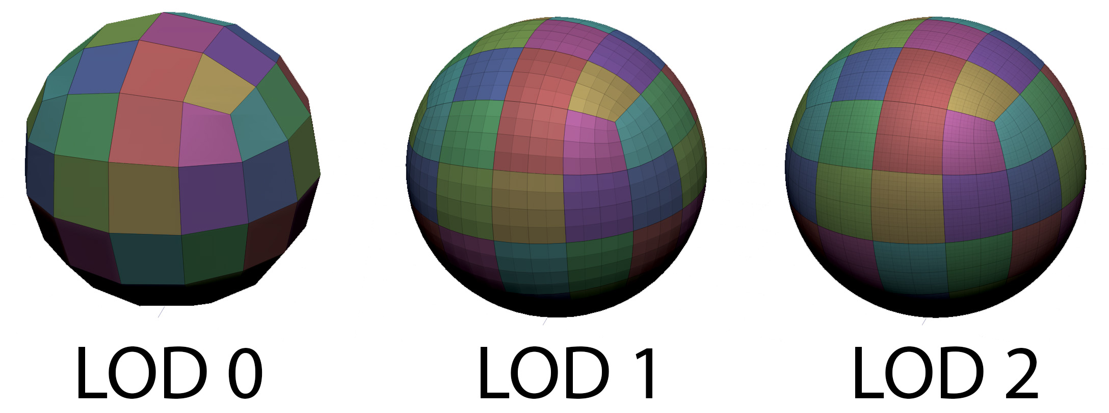 LOD + Occlusion Culling - Unity Engine - Unity Discussions