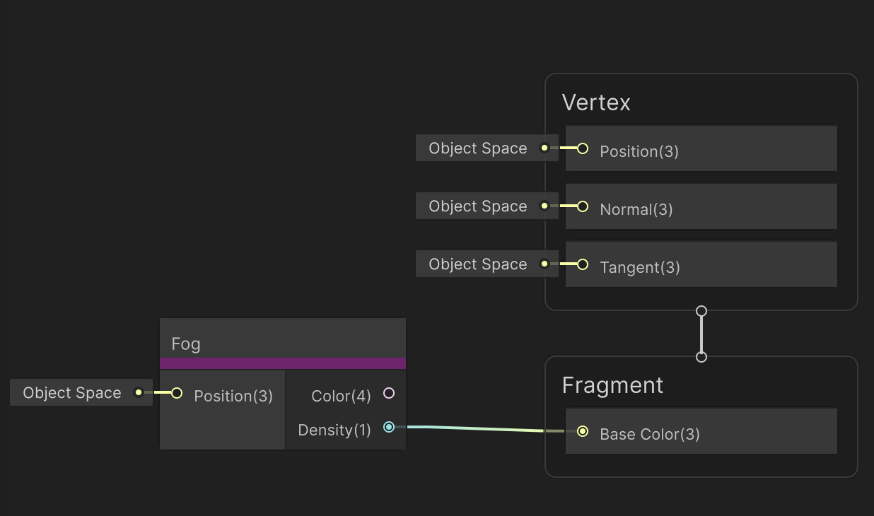 How does Unity fog affect VFX particles? - Unity Engine - Unity Discussions