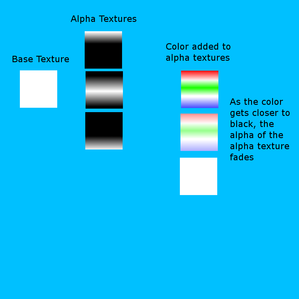Having Trouble Making A Shader That Has Base Texture With Texture Overlay Unity Engine Unity