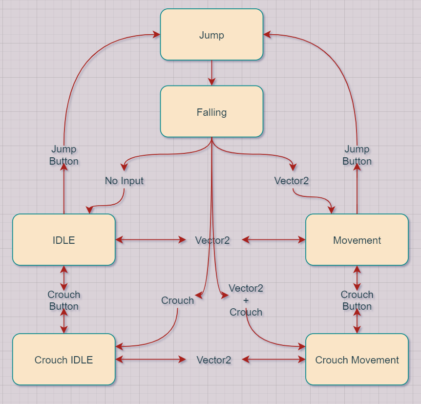 FSM Character Controller - Unity Engine - Unity Discussions