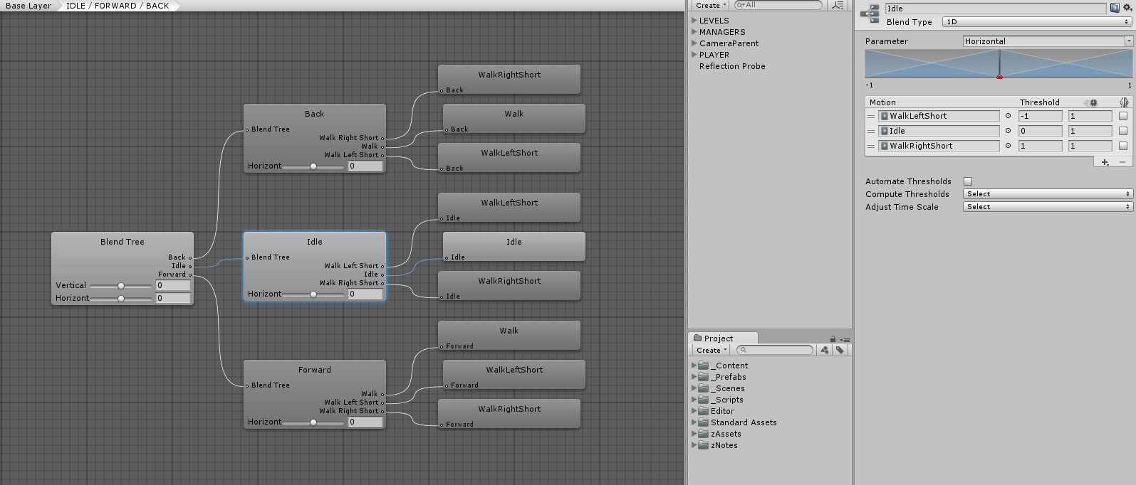 2D Blend Trees: Linear speed and turning, how can i make this work? - Unity Engine - Unity ...