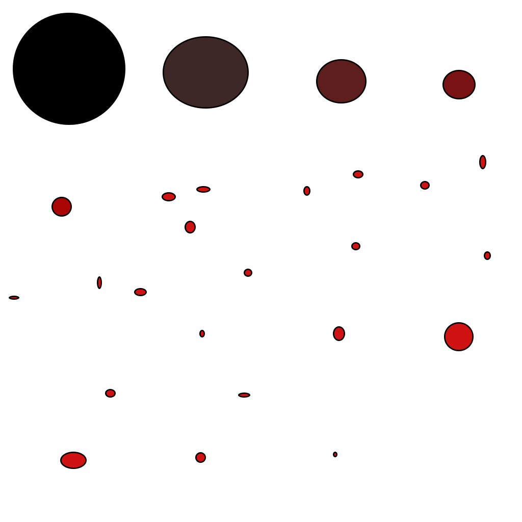 Particle System With Texture Sheet Animation First Frame Is Played Again When Particle Dies 