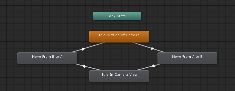 Why can't I use Mecanim transitions for UI animations? Because there's ...