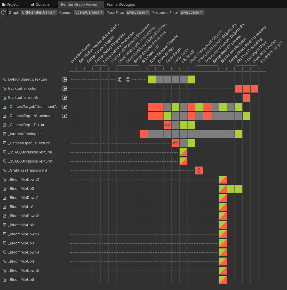 Unity 6 Camera Stacking Scriptablerenderpass Issue Unity Engine Unity Discussions