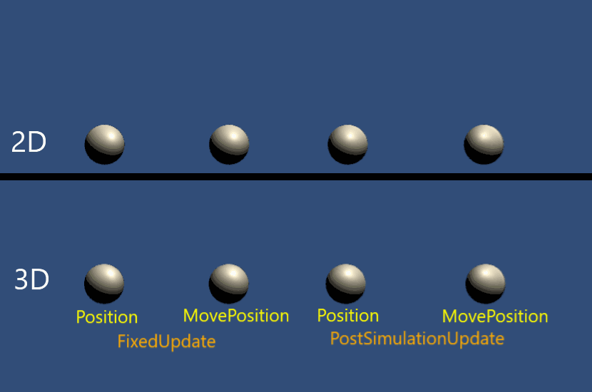 2D vs 3D MovePosition (dynamic rigidbodies) - Unity Engine - Unity Discussions