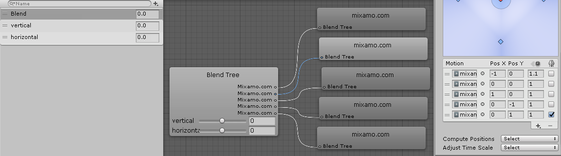 How to mix animations of idle, walking and running with a smooth transition ? - Unity Engine ...