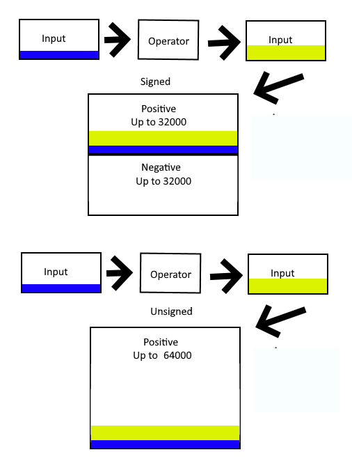 Would you ever use uint - Unity Engine - Unity Discussions