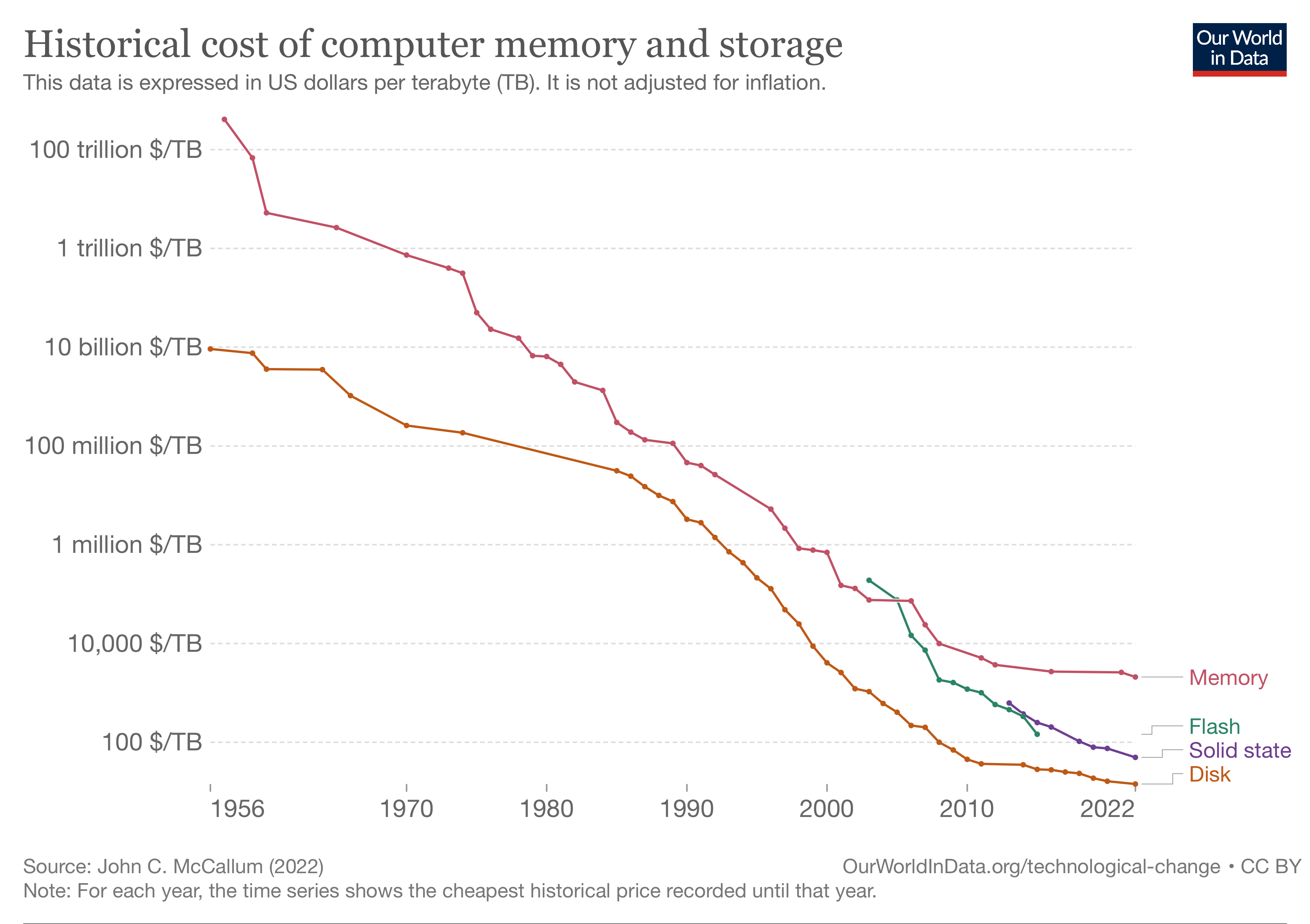 Why there are multiple "Unity Hub" background processes? - Unity Engine - Unity Discussions
