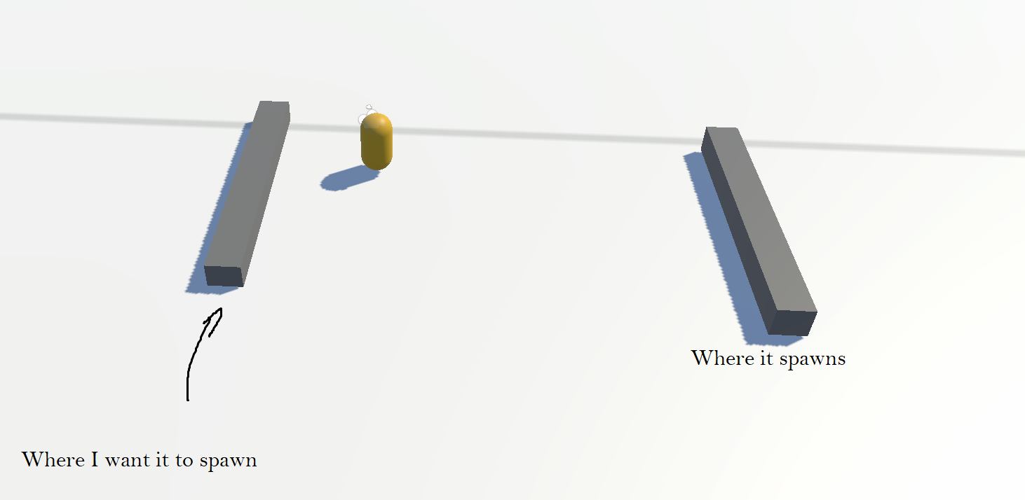 Instantiating At The Incorrect Spot Prefab Is Made Up Of Multiple Objects Unity Engine 