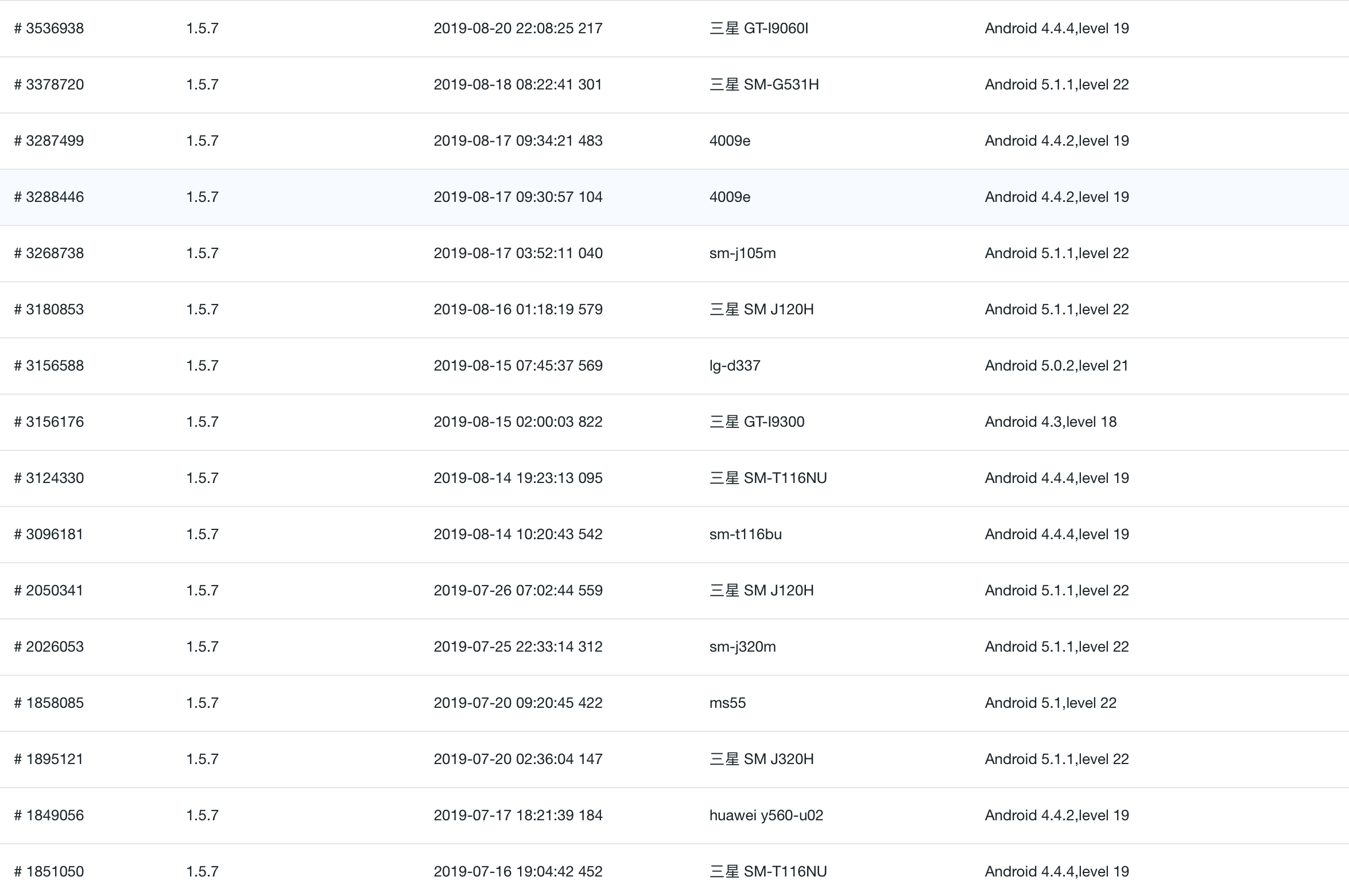 Glsl Link Error L0010 Uniform Differ On Precision Unity Engine Unity Discussions 