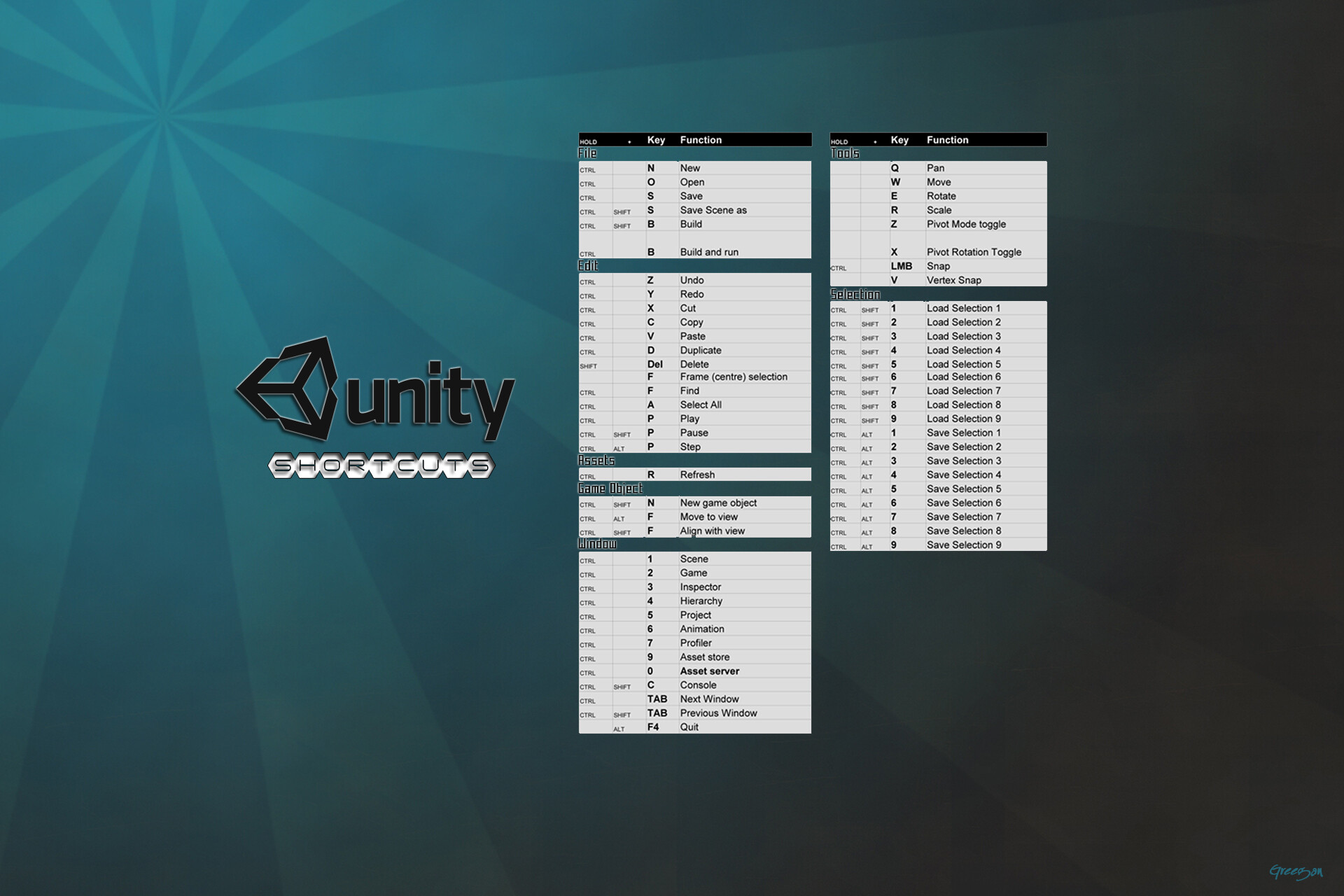 Unity 3D shortcuts wallpaper - News & General Discussion - Unity Discussions