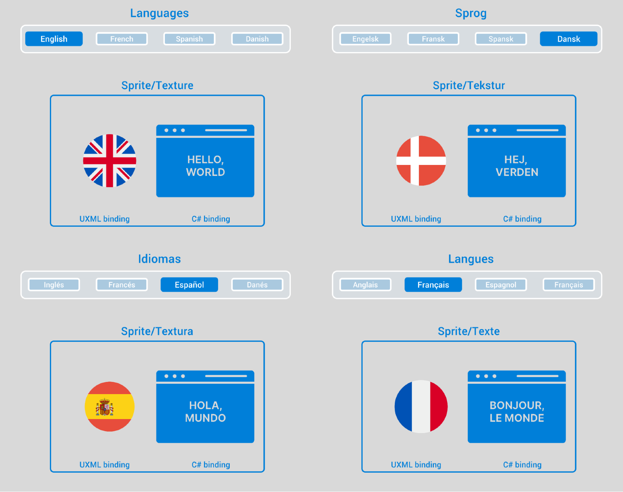 New e-book for UI artists/designers and programmers: UI Toolkit for advanced Unity developers ...