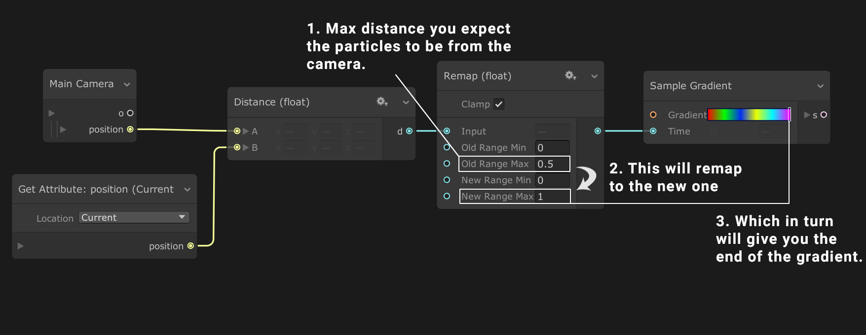 Color over distance from camera - Unity Engine - Unity Discussions