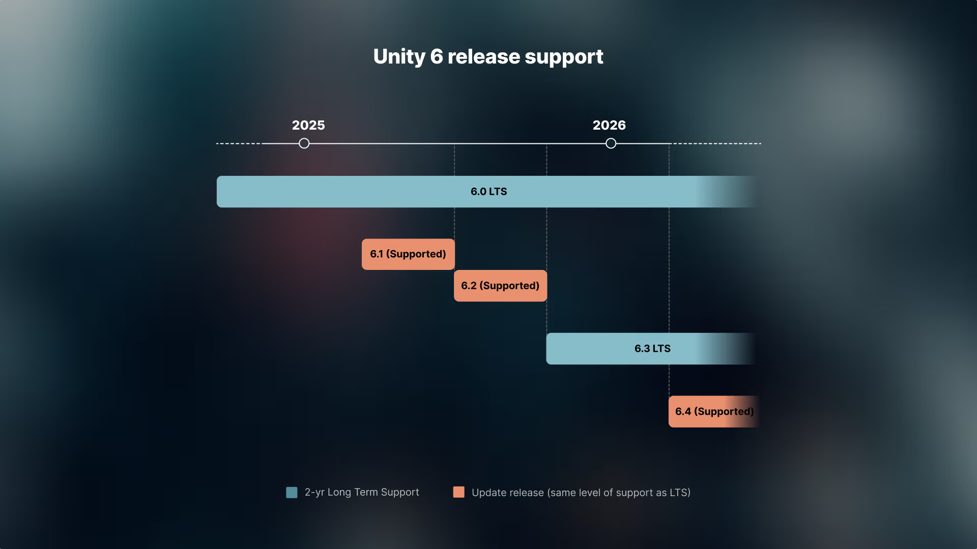 Why Unity Hub always set an old Unity version by default? - Unity ...