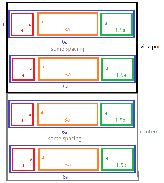 Dynamic scrollable list with support for screen size - Unity Engine - Unity Discussions