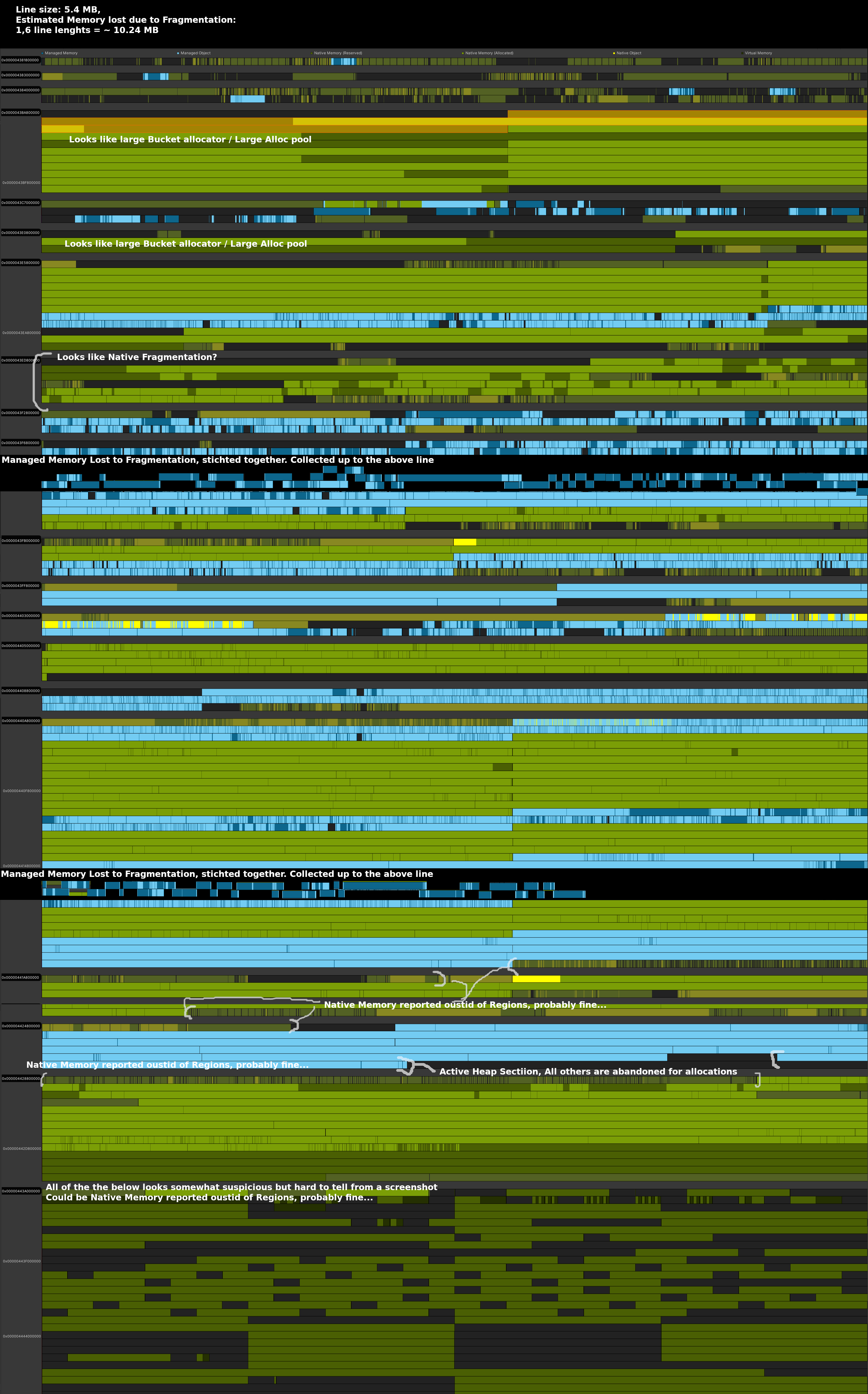 How to investigate and improve memory fragmentation? - Unity Engine - Unity Discussions