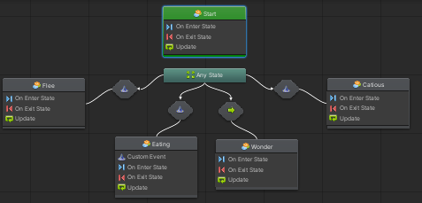 Bolt Start State Not Exiting - Unity Engine - Unity Discussions