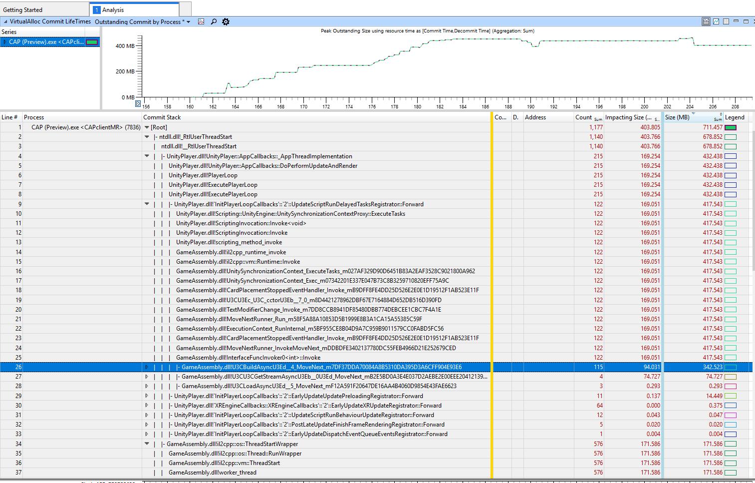 Increased memory usage with IL2CPP on HoloLens - Unity Engine - Unity Discussions