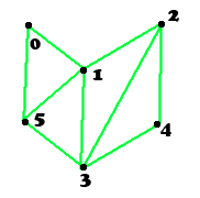 Setting UV, Cube Issue - Unity Engine - Unity Discussions