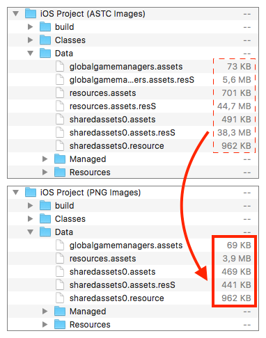 Ship textures as PNG, then encode ASTC on device? - Unity Engine - Unity Discussions