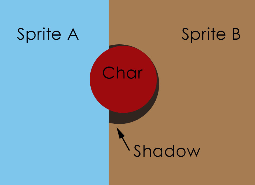 Render sprite pixels only when in front of a special material (2D drop shadow) - Unity Engine ...
