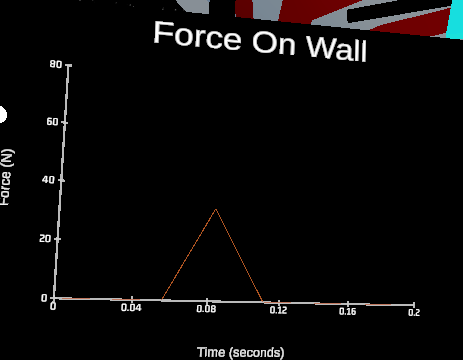 Measuring Collision Force over time - Unity Engine - Unity Discussions