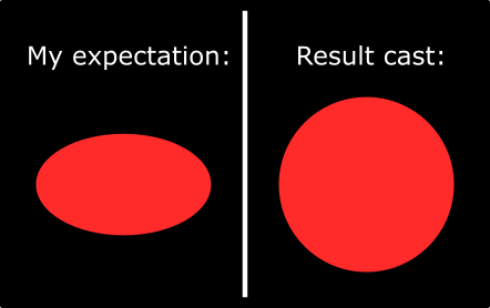 How to Ellipse shape CircleCast in 2D? - Unity Engine - Unity Discussions
