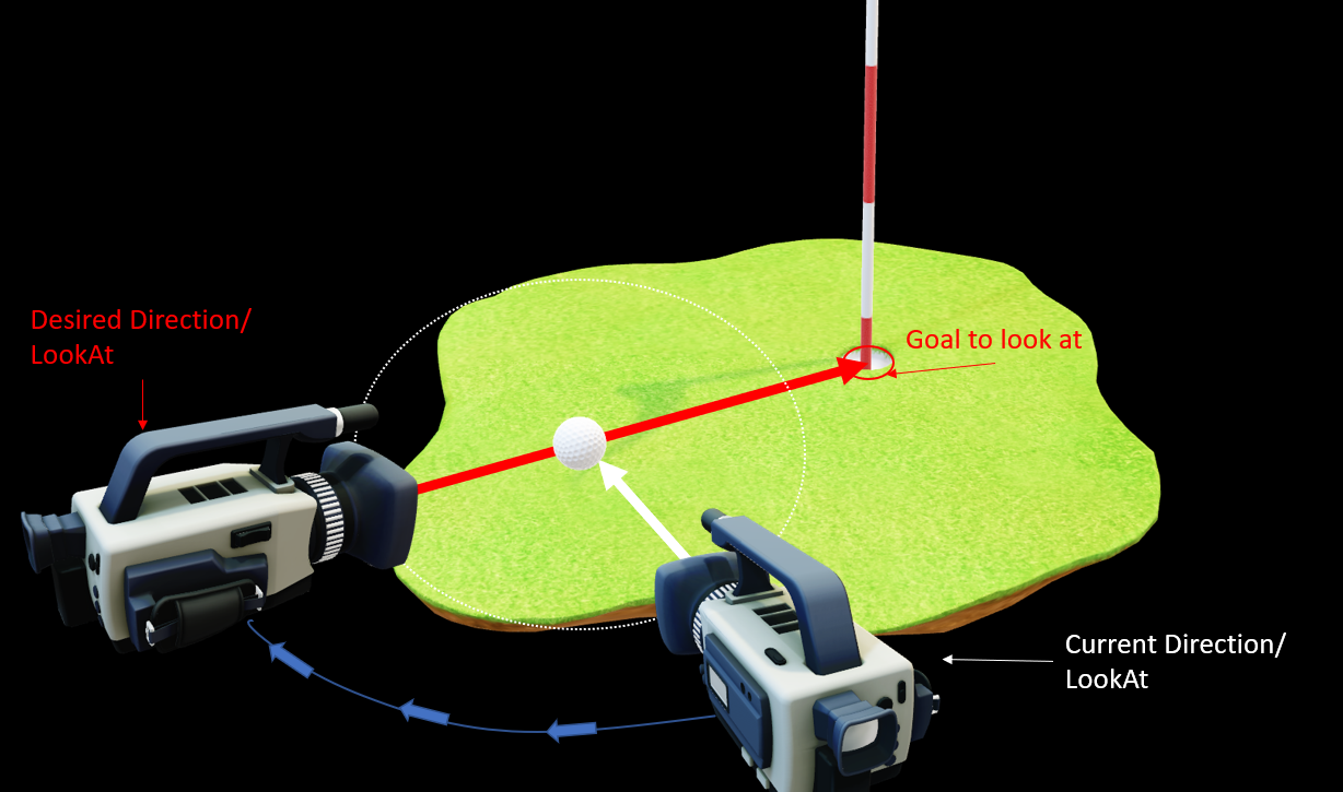 Rotate camera to look at two objects - Unity Engine - Unity Discussions