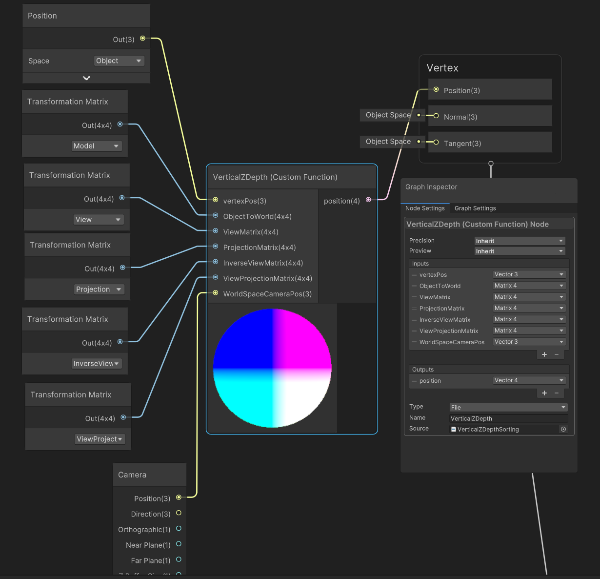 2D Billboarded Sprite sorting in 3D environment? - Unity Engine - Unity Discussions