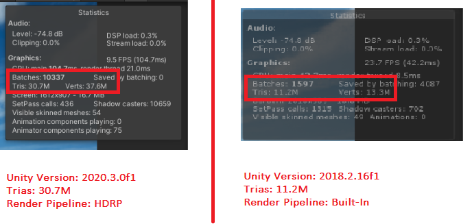 Trias Count got increased when project upgraded to HDRP from Built-in - Unity Engine - Unity ...