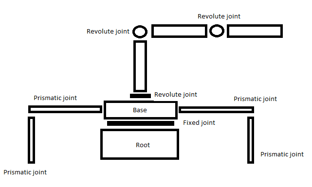 Strange Behavior Of Articulationbody Getdriveforces When Project Has Been Built Unity Engine