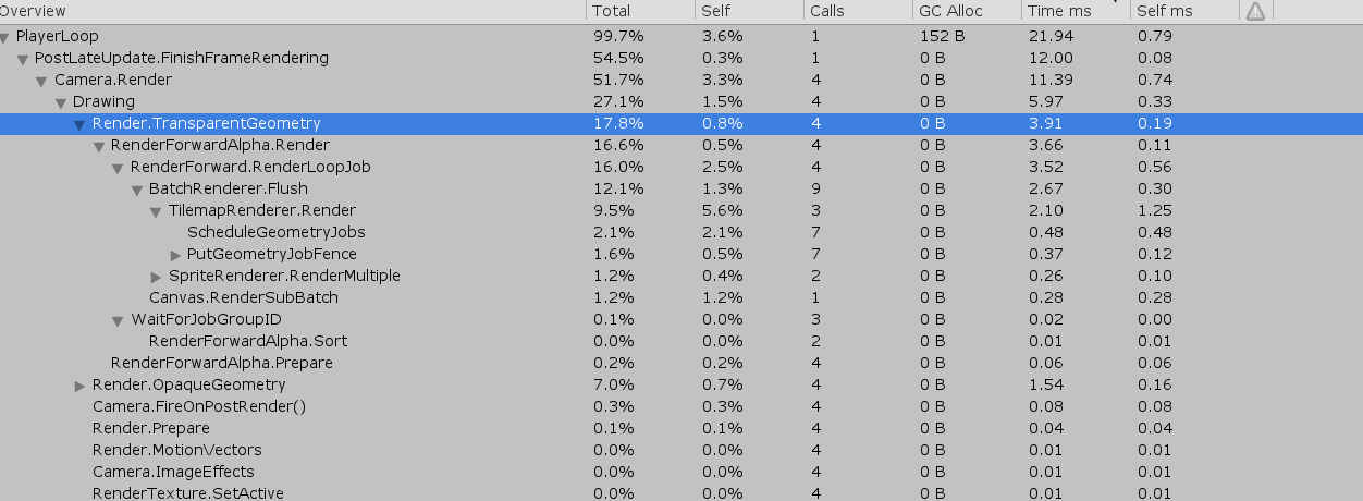 Tilemap Performance Issue Unity Engine Unity Discussions 8136